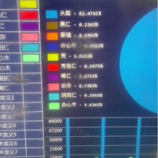 Walnut Kernel Sorting Machine Intelligent Multi-Angle Imaging Modular Design Smart Self-Learning ...